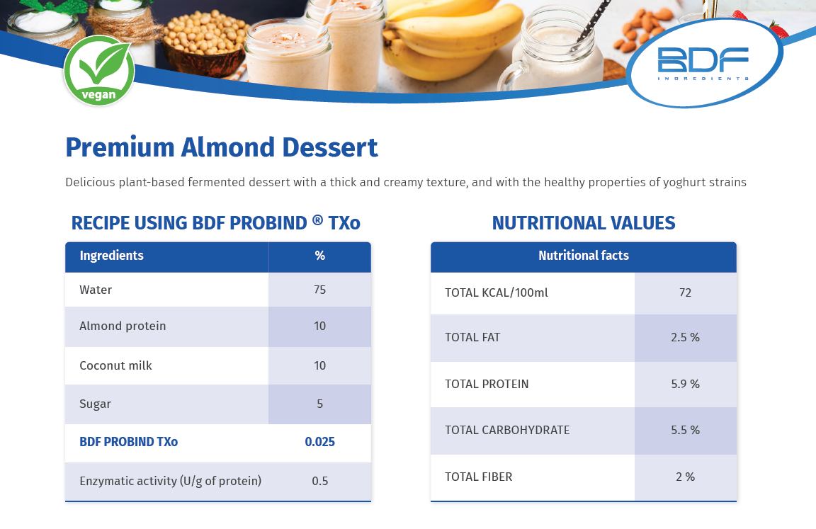 BDF PROBIND® - BDF Ingredients