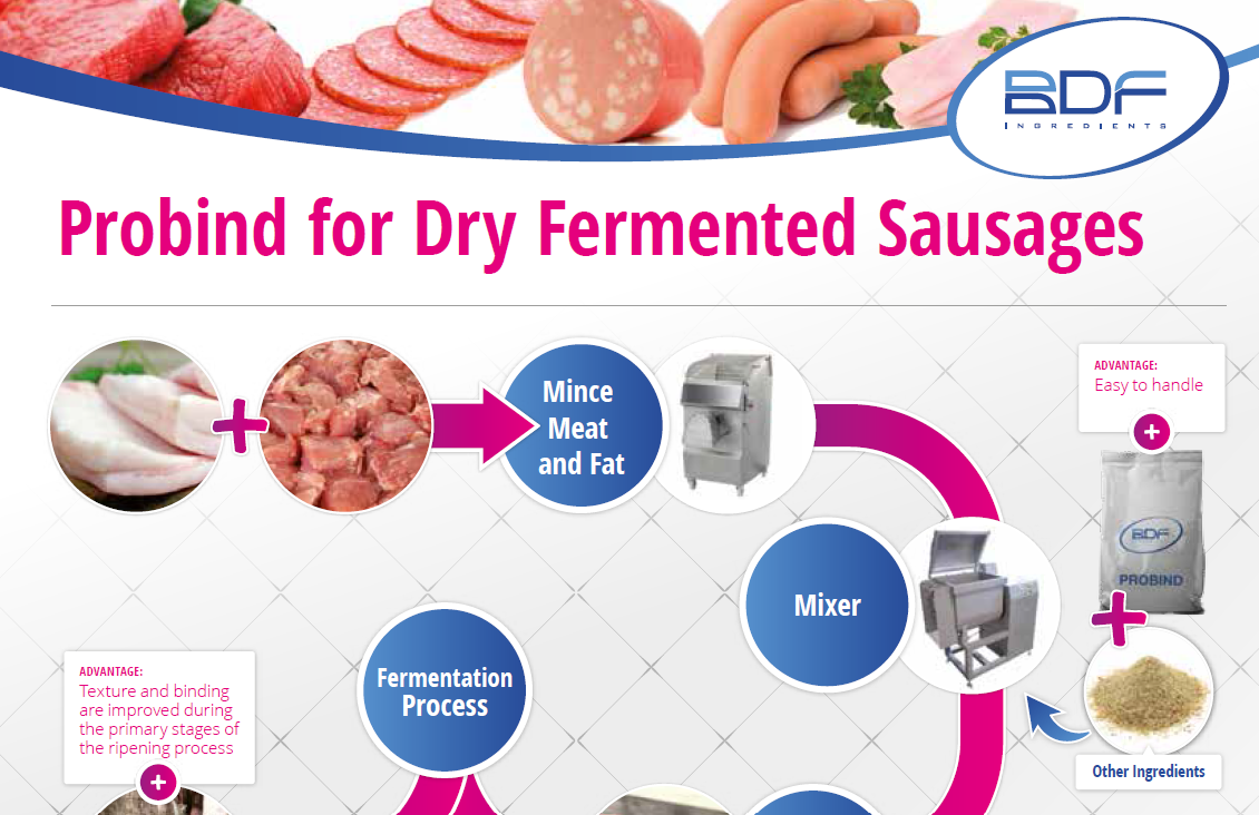 BDF PROBIND® - BDF Ingredients