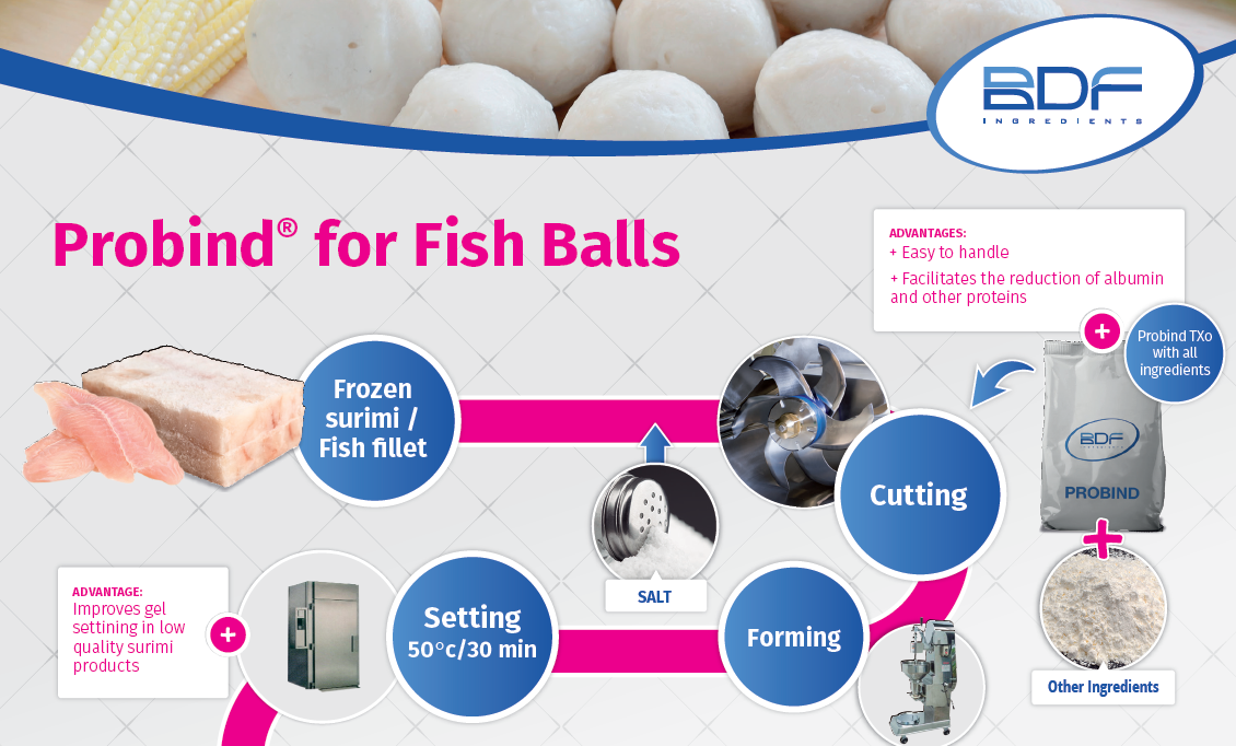 BDF PROBIND® - BDF Ingredients